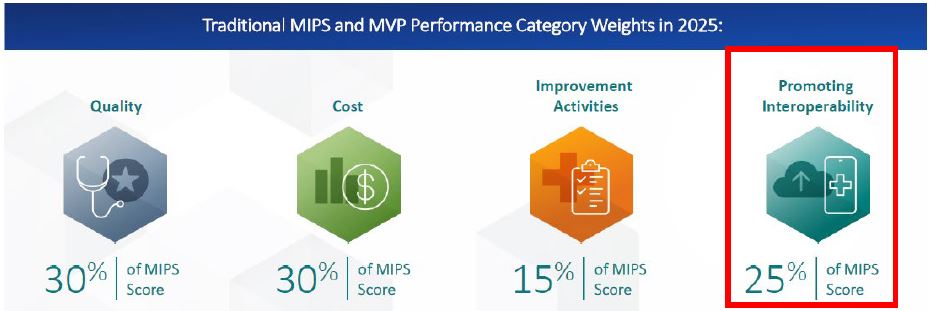 2025 Merit-based Incentive Payment System (MIPS) Value Pathways (MVP) Toolkit - American ...